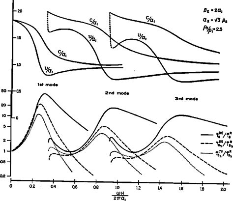 Figure 2 From A Statistical Analysis Of The Generation Of Microseisms