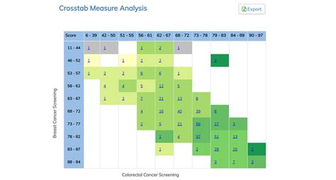 Baltimore Health Analytics