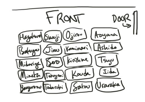 Mha Class 1 A Seating Chart