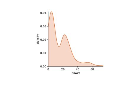 Visualizing Data • Tidyplots