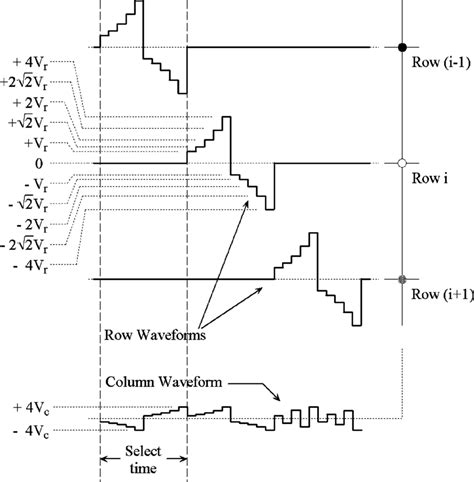 Typical Waveforms Of The Successive Approximation Technique To Display