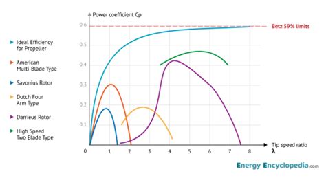 Images Tagged With Wind Turbine Free Downloads Energy Encyclopedia