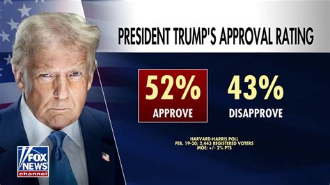 Poll Indicates Majority Of Americans Approve Of Trump Agenda Despite