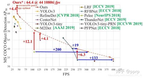 深度学习之cspnet网络分析csp网络 Csdn博客