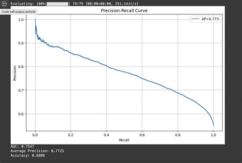 Step By Step Coding Guide To Build A Neural Collaborative Filtering Ncf Recommendation System