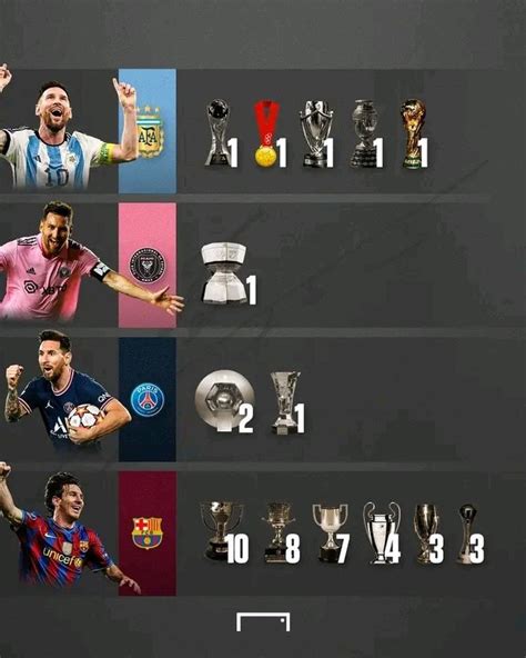 Meme Messi Angkat Trofi Lagi Ronaldo Dan Fans Menangis