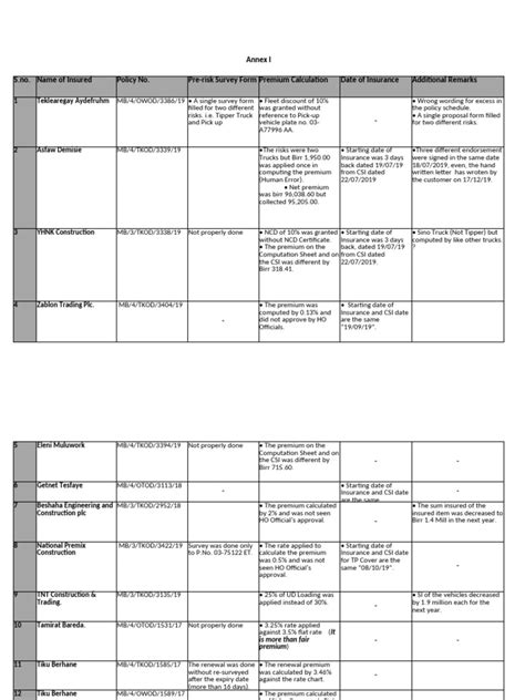 Audit Report Table Pdf Wheeled Vehicles Insurance