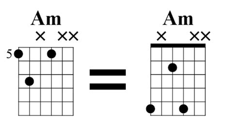 Move Along Guitar Chords