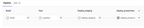 Automatic Deploys With Gitlab Ci