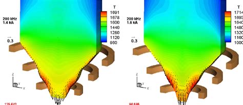 Numerical Model Of Electrode Induction Melting For Gas Atomization Pdf Download Available