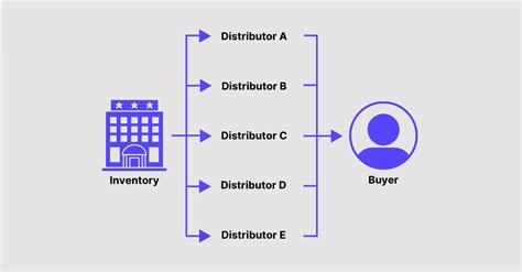 Distribution Analysis Gimmonix