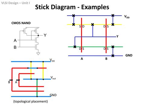 Vlsi Design Stick Diagramsslidesspptx
