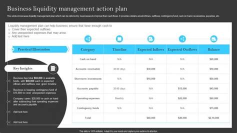 Liquidation Plan Slideteam