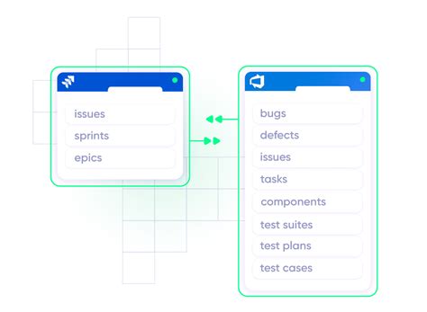 Jira Azure DevOps Integration Connect Customer Suport To Dev