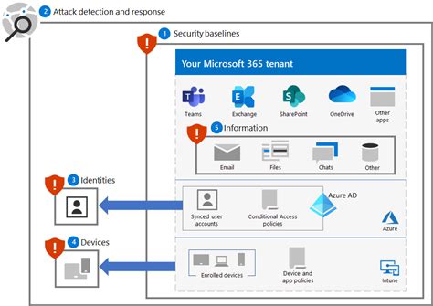 Microsoft Office 365 Gets Builtin Ransomware Protection