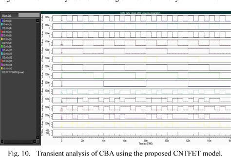 Figure 10 From Design And Analysis Of Carry Bypass Adder Using Cntfet Semantic Scholar