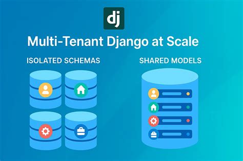 Django Rest Framework How To Use Viewsets Effectively By Samuel
