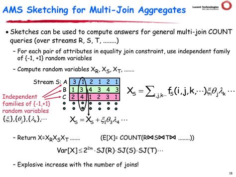Ppt Sketching Massive Distributed Data Streams Powerpoint Presentation Id63736