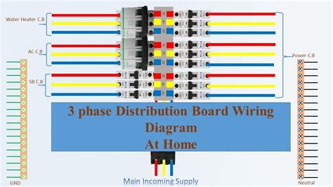 Phase Distribution Board Wiring Diagram At Home SDB Distribution B Distribution Board