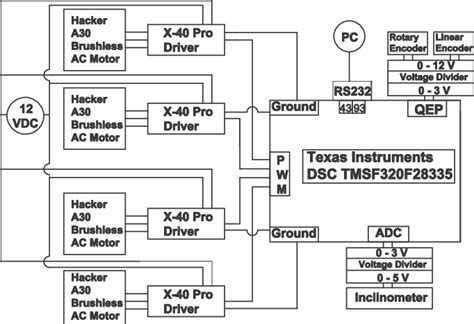 Connection Diagram Of The System Elements Microcontroller Drivers