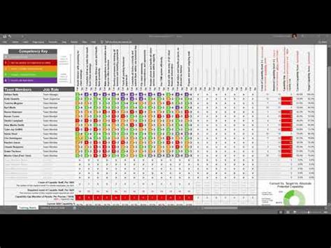 Skills Training Matrix Demonstration In Microsoft Excel Rapidly Improve Tea Business
