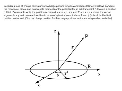 Consider A Loop Of Charge Having Uniform Charge Per Unit Length λ And Radius R Shown Below