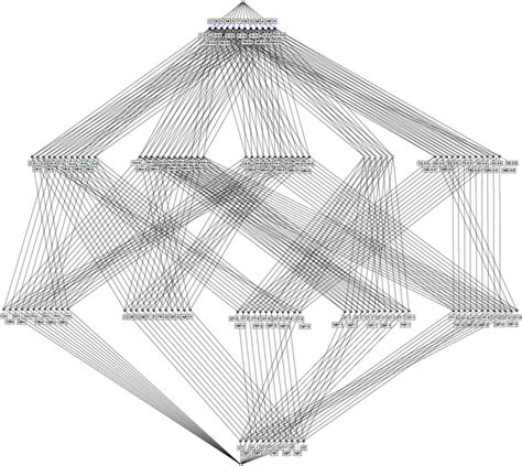 Concept Lattice Describing Patterns To Be Matched Download Scientific