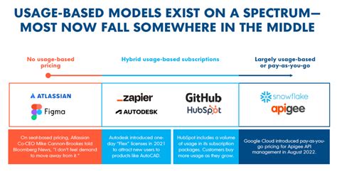 Whats Going On With Pricing This Year A Deep Dive Into 2023 Pricing