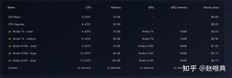 如何玩转 Hugging Face 001 从价格页面看功能 知乎