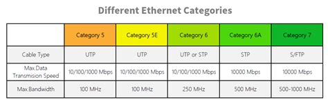 Difference Between Cat5e And Cat6 How To Choose The Network Cable
