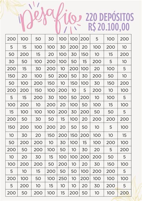 Desafio Dos 200 DepÓsitos Totalizando R 2010000 No Final
