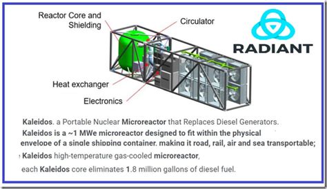 Army Goes Nuclear Microreactors Set For Us Bases By 2028