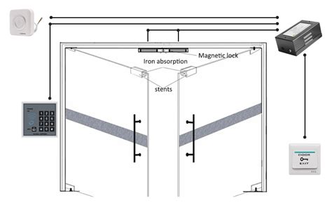 Glass Door Electric Mortise Lock Magnetic Lock Installation Comparison