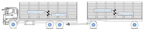 Calculate Axle Weights With Full Turntable Drawbar Trailer Truckscience
