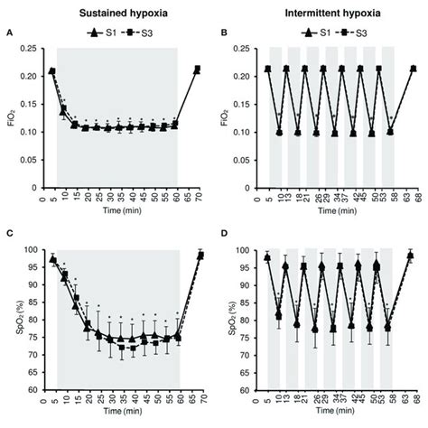Tissue Oxygenation Index Tsi For The Muscle A B And The Download Scientific Diagram