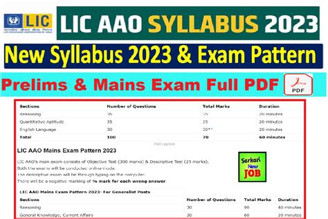 Lic Aao Syllabus Pdf And Exam Pattern 2023 Prelims And Mains Exam Download Full Pdf Big New