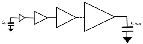 Fanout How To Properly Size The Cmos Inverters In A Chain In Analog