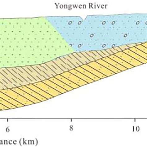 The Section Diagram Of Conceptual Hydrogeological Model Of The Study