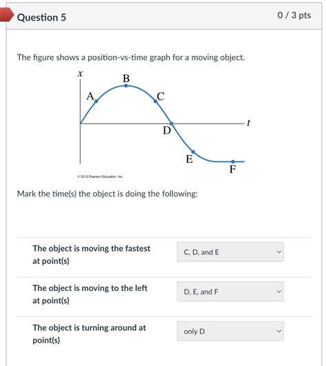 Solved Question The Figure Shows A Position Vs Time Graph Chegg