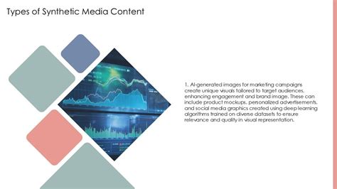 Types Of Synthetic Media Content Ppt Powerpoint St Ai Ss Ppt Example