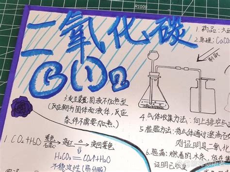 心目中的化学手抄报图片简单（流行20张）手抄报图片大全