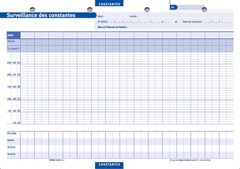 Diagramme De Soins Infirmiers à Imprimer Chtoby Pomnili