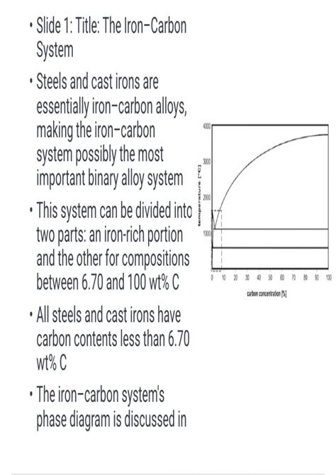 Material Science Topic Iron Carbide Diagram Microstructure Development