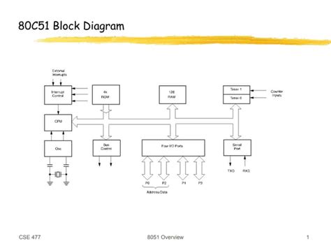 Power Point Presentation Microcontrollers Ppt
