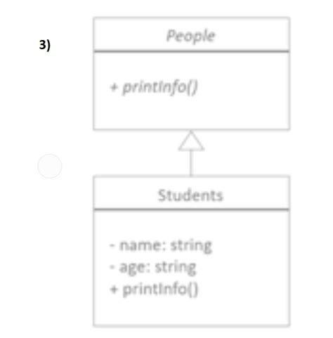 in java which is the correct notation to specify the