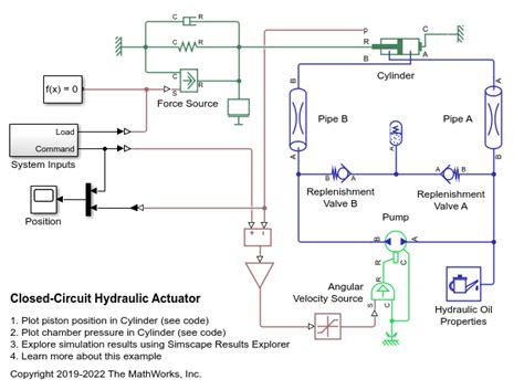 Closed Circuit Hydraulic Actuator Matlab And Simulink