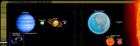 Bionicle Bionicle Universe System By Reesecandy2003 On Deviantart