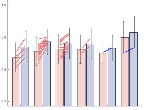 Add Multiple Line Segments In A Plots Between Many Points In R Stack