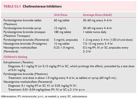 Disorders Of The Neuromuscular Junction Neupsy Key