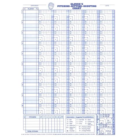 Baseball Hitting Charts Pdf At Sara Miller Blog
